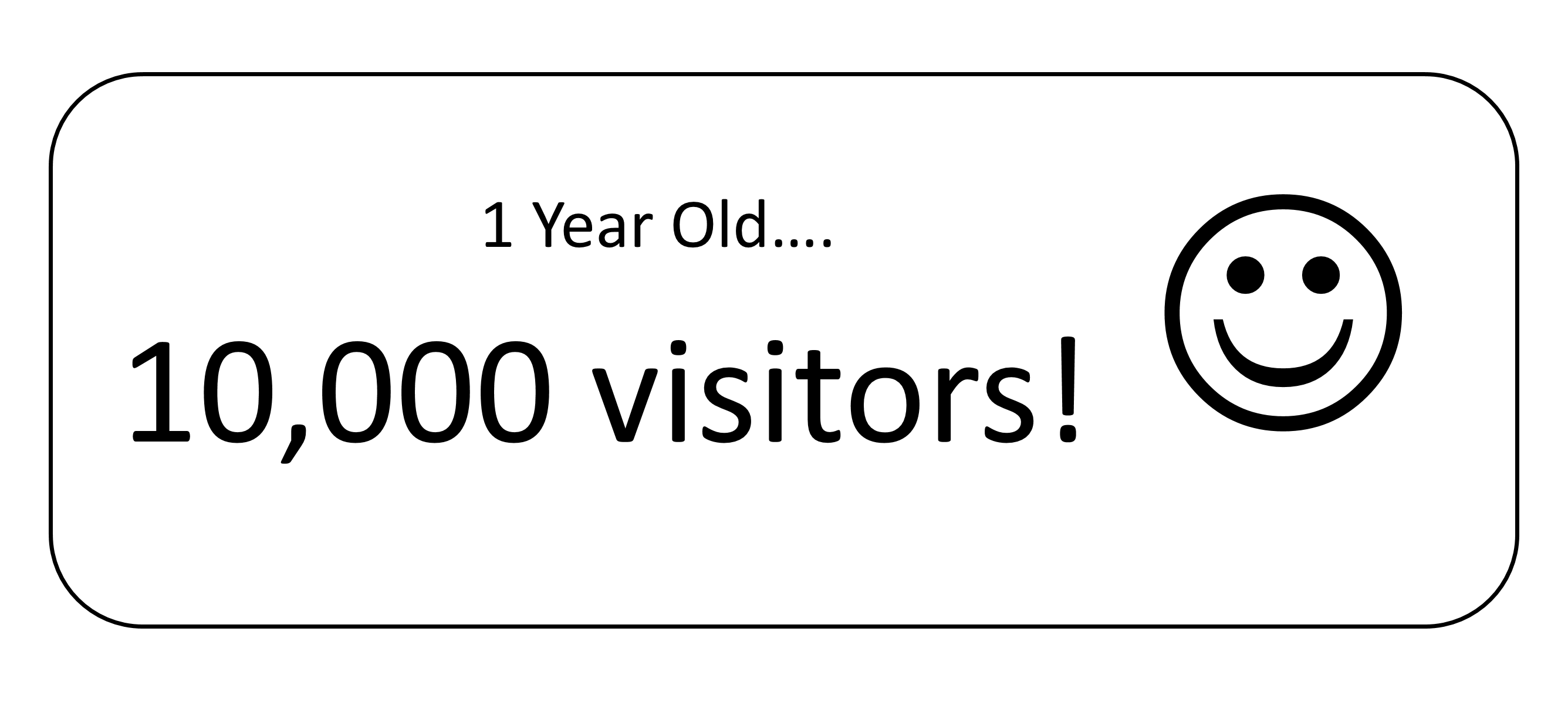 One Year Old… 10,000 Visitors! | Mathalope
